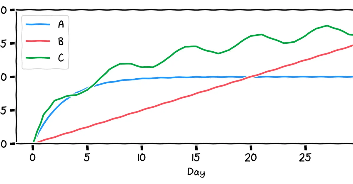 Anomaly detection | Everyday Data Science